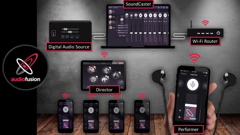 NAMM 2018: Audiofusion Software Turns iPhone Into Wireless In-Ear Monitor – ETA
